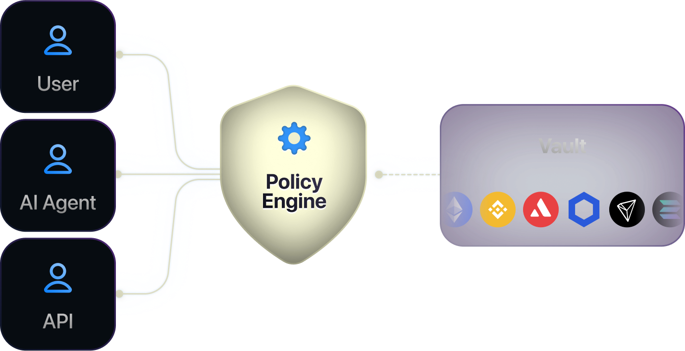 PrimeVault | #1 Blockchain Operations and Security Platform